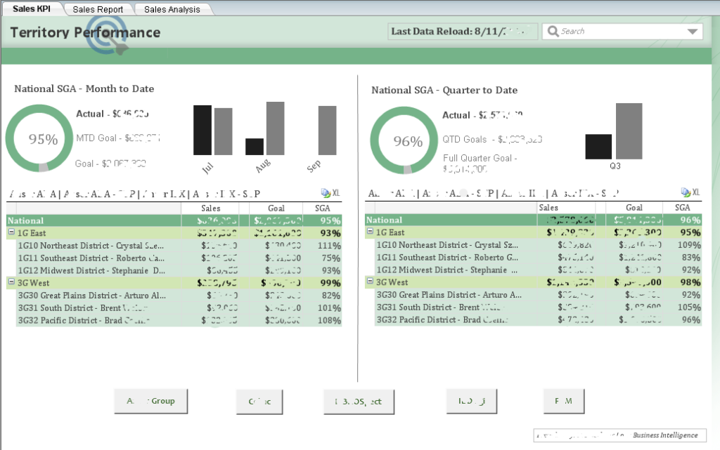 QlikView Dashboards - On Point BI