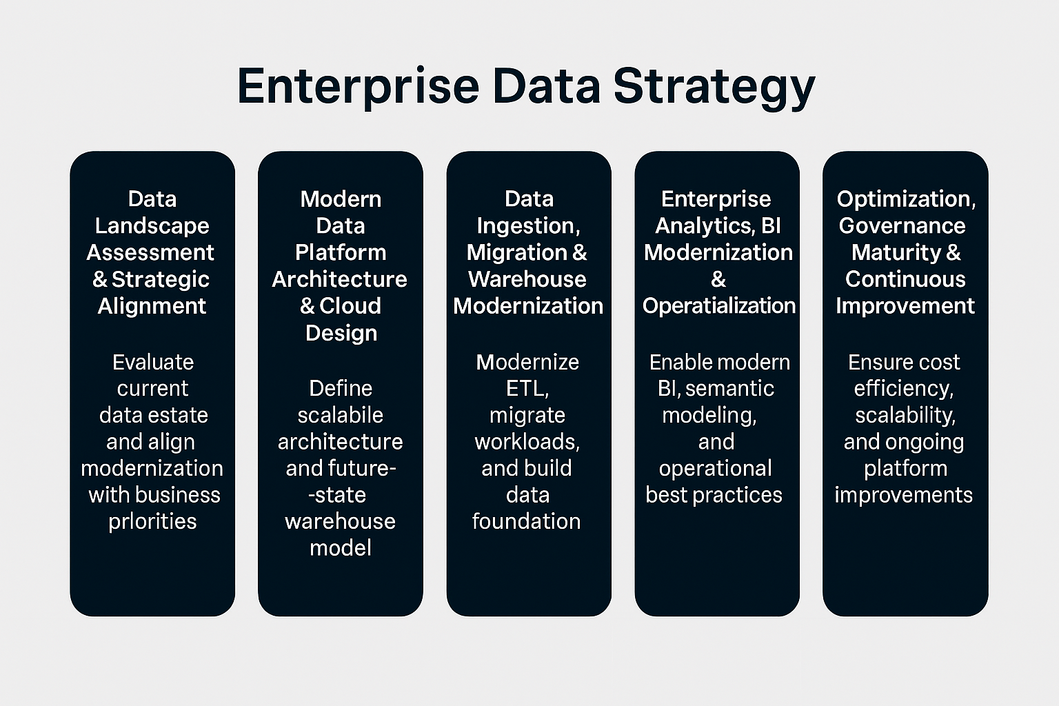 Enterprise Data Strategy - A Closer Look - ON POINT BI